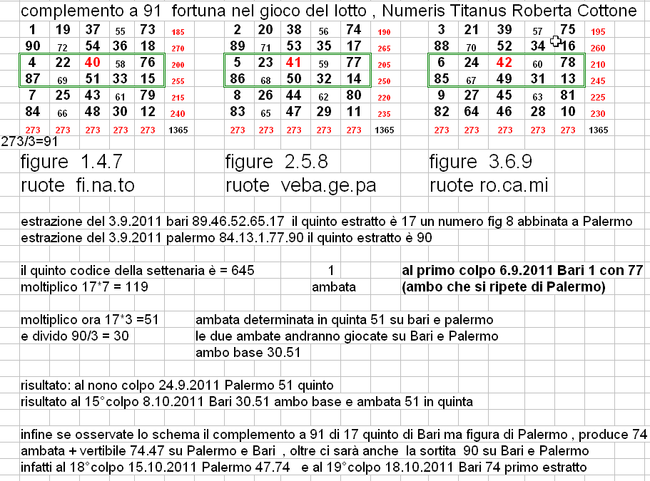 delle cose nascoste e dei numeri: COMPLEMENTO 91 SETTENARIA BY NUMERIS