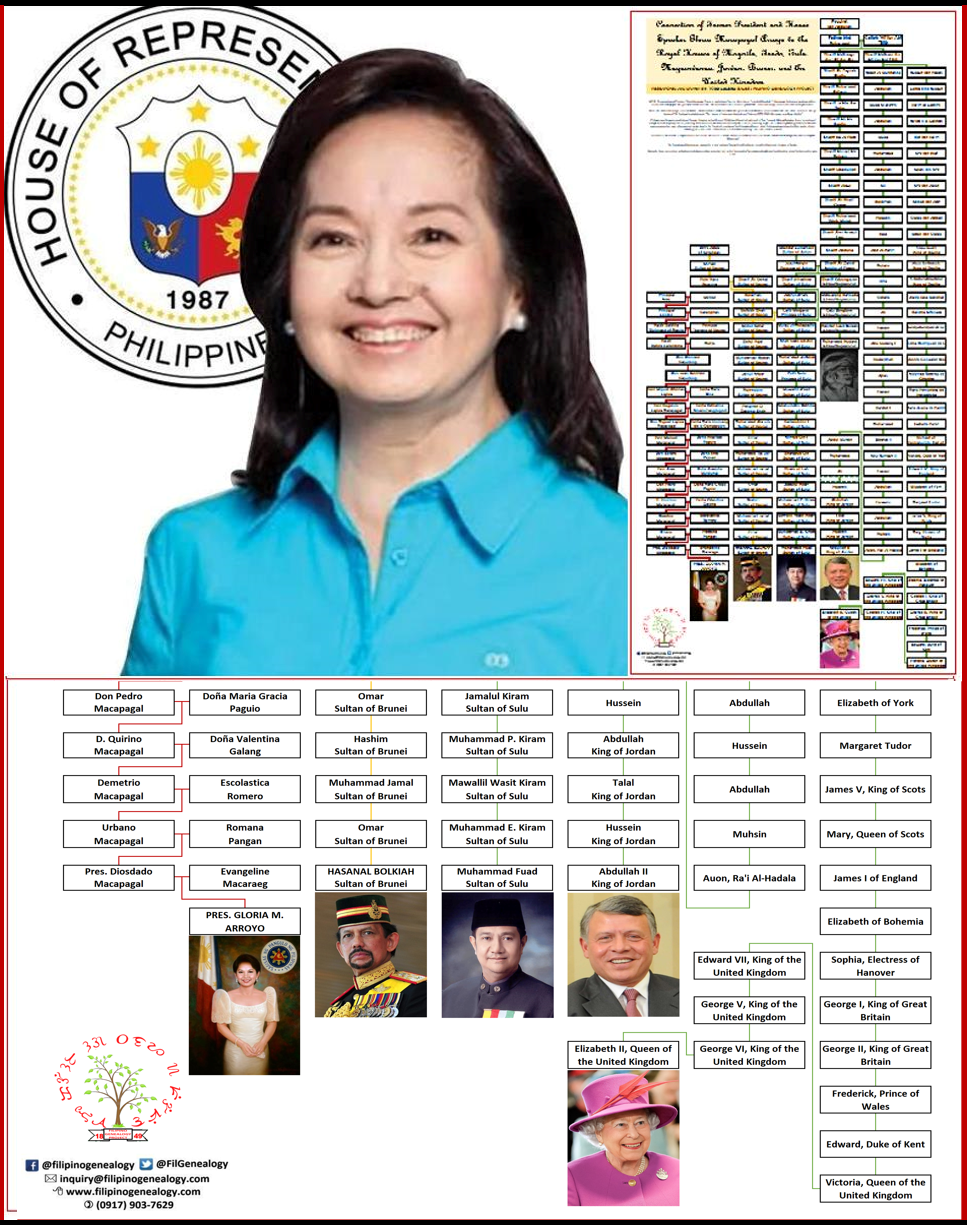 Filipino Genealogy Project: June 2019