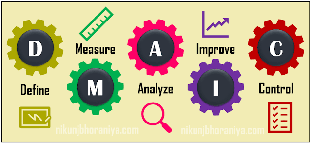 DMAIC Method in Six Sigma | 5 Phases | Complete Overview