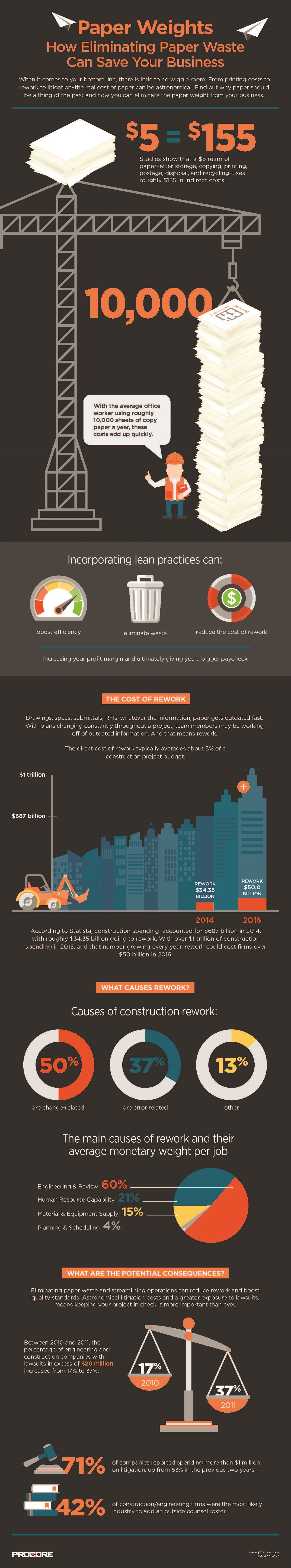 How Eliminating Paper Waste Can Save Your Business #infographic ...