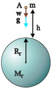 PHYSIC LESSONS: ΒΑΡΥΤΙΚΟ ΠΕΔΙΟ ΤΗΣ ΓΗΣ