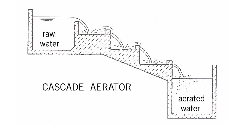 Environmental Engineering: Cascade aerators