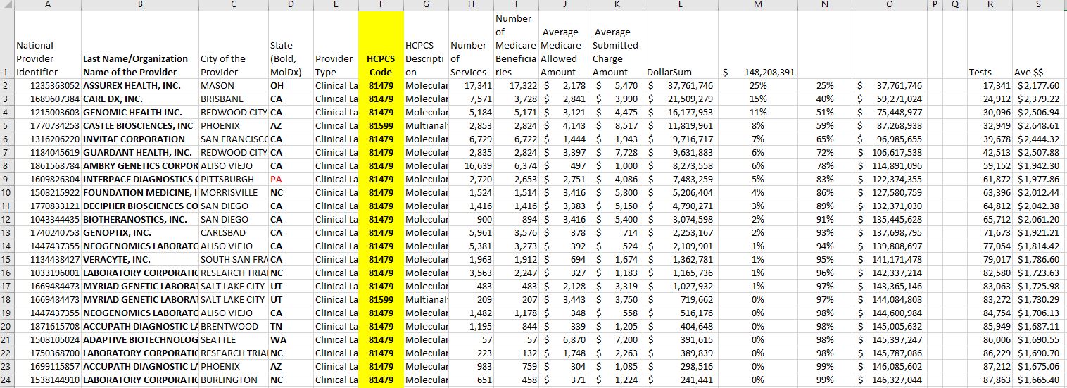 Discoveries in Health Policy: Better Late than Never: CMS Releases Lab ...