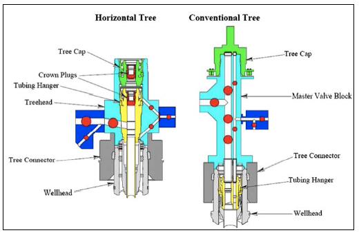 Artikel 21 Pipa Bawah Laut