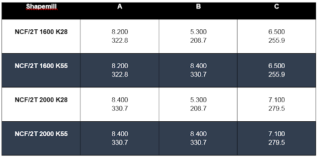 Breton Shapemill of MARGRAF shapes an amazing Corinthian capital ...