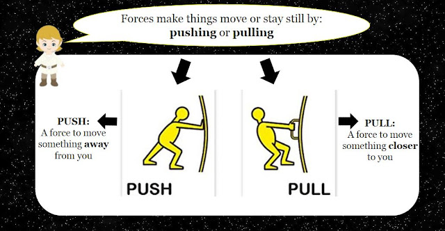 ENGLISH CORNER : UNIT 5. FORCES. CONTACT FORCES