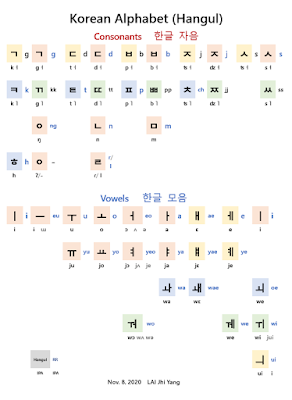 International Phonetic Alphabet, IPA‧ Voice Onset Time, VOT‧ and Simple ...