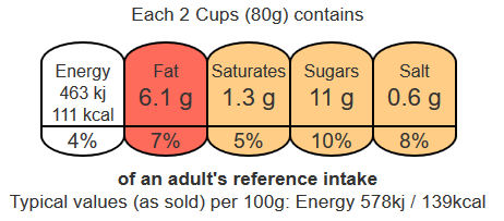 תזונה, אפיה וטכנולוגיה של מזון