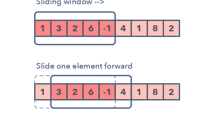 Java Program to find Armstrong numbers with Example | Java67