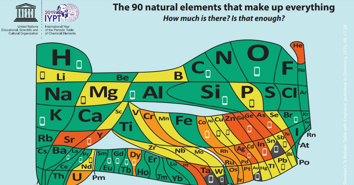 MEI's Barry Wills: Critical Elements at a glance
