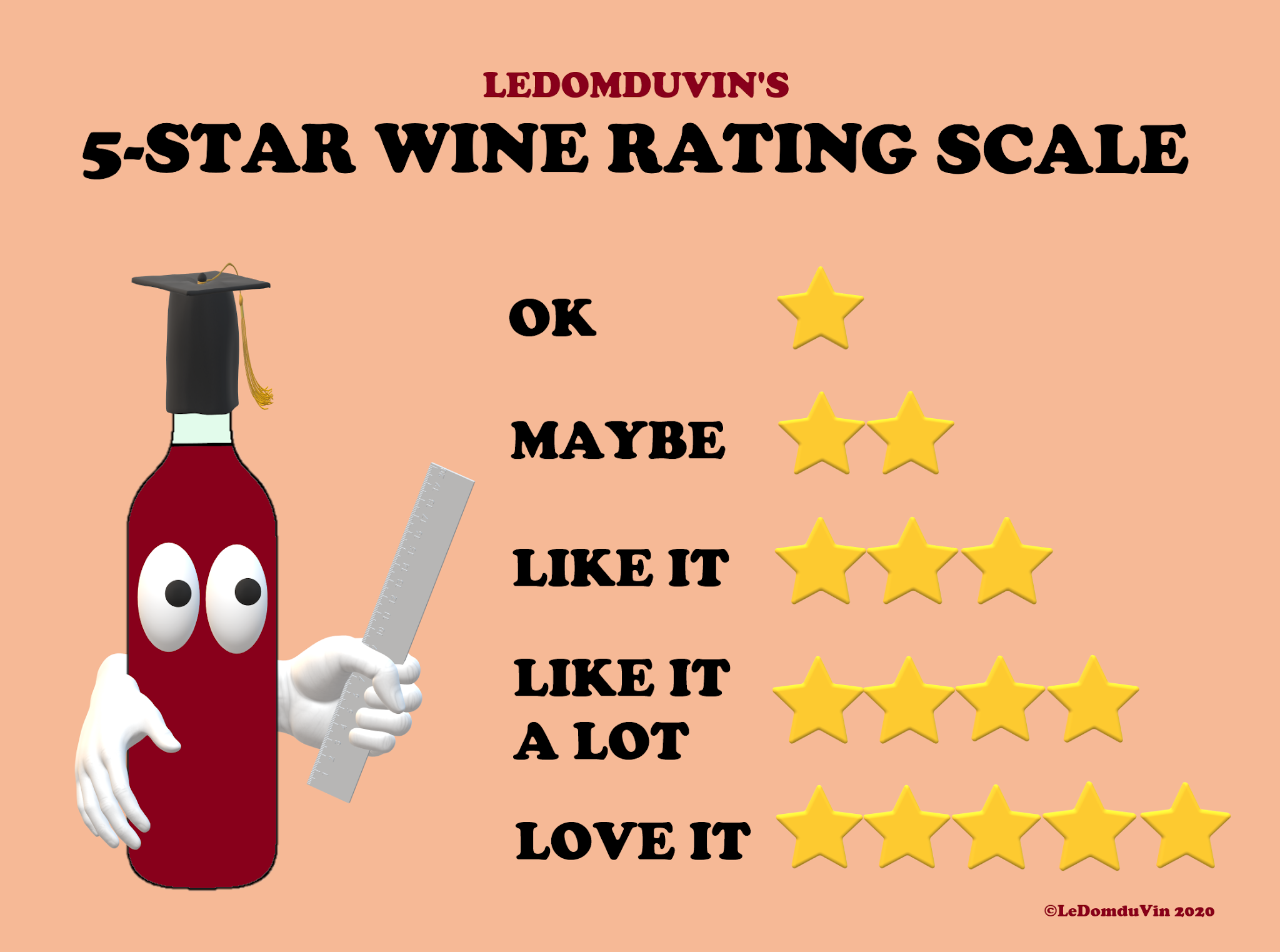 LeDomduVin: My Wine Scoring Way : The Wine Scoring Dilemma