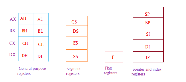 Register organisation | Electric easy