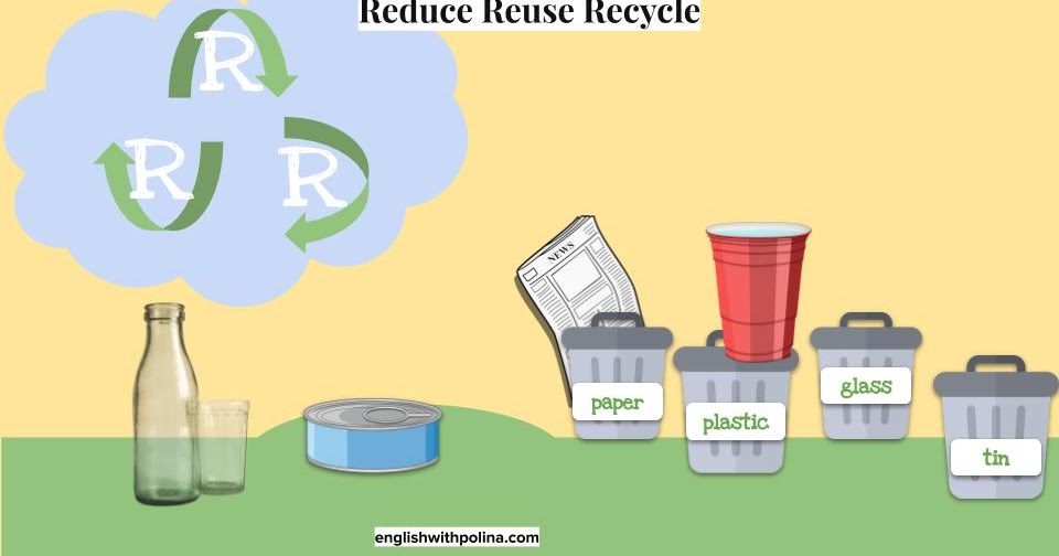 EnglishOnRails: Reduce Reuse Recycle. Lesson Plan.
