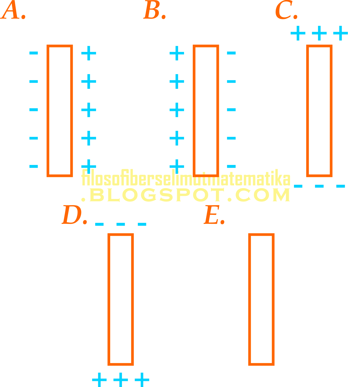 Induksi Elektromagnetik | Soal dan Pembahasan (Fisika Kelas 12 - part 1)