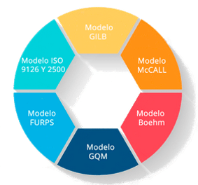Estándares y Modelos de Calidad de Software