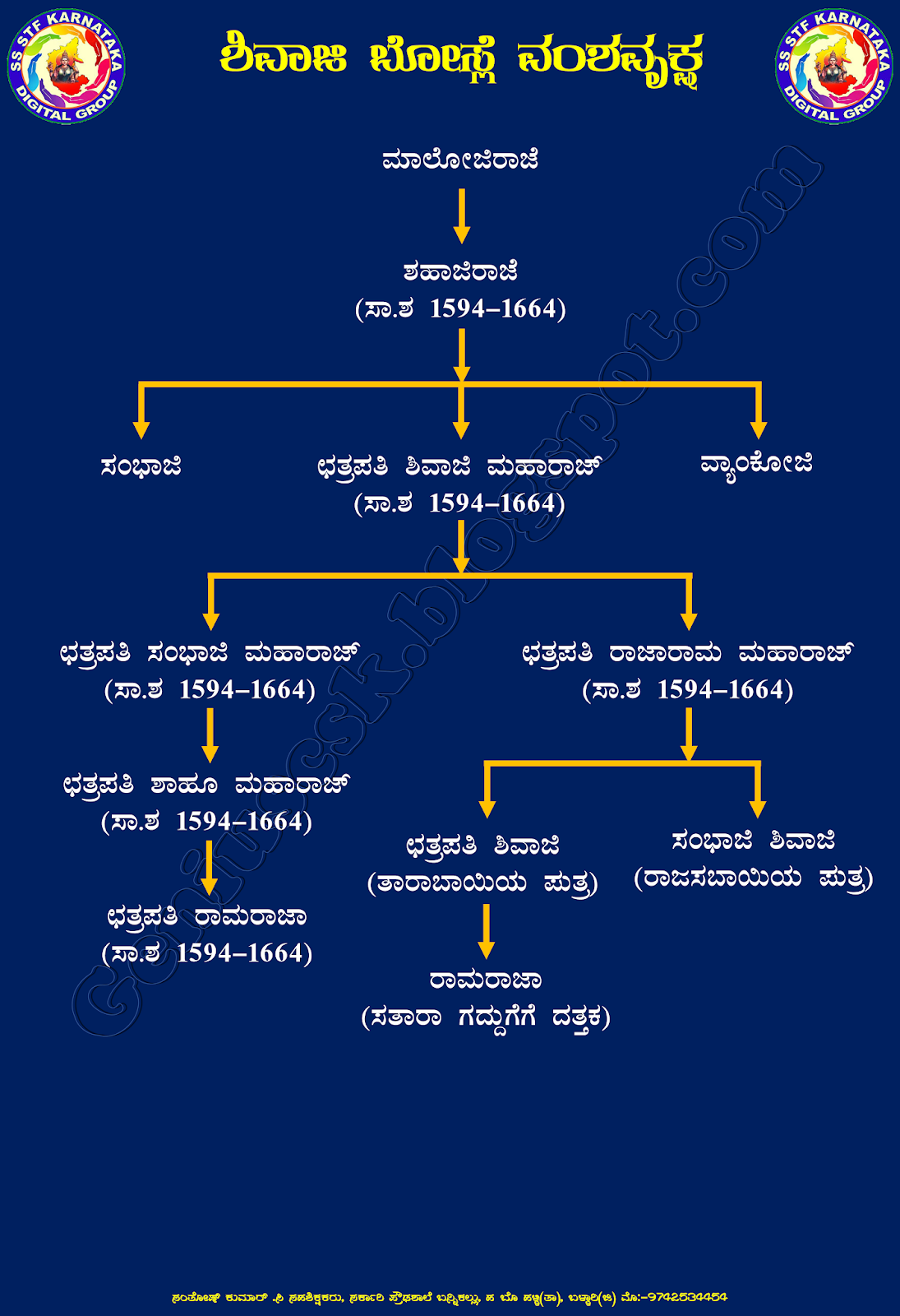 Genius: FAMILY TREES