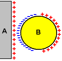 The way to harness Electrical Energy from The Earth's Charge - Free ...