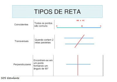SOS ESTUDANTE ASSESSORIA ESCOLAR E ACADÊMICA: TIPOS DE RETA