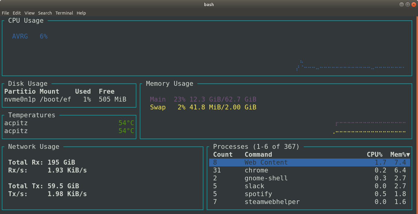 Linux Terminal Goods IV