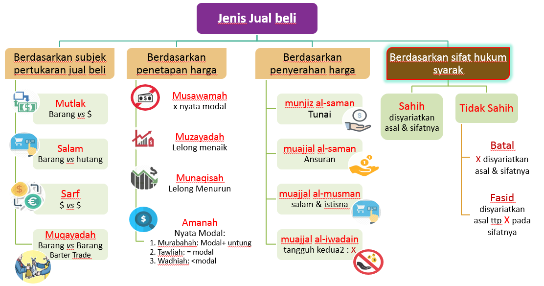 THINK BEFORE TYPE: FIQH MUAMALAT - INSTRUMEN MUAMALAH ISLAM