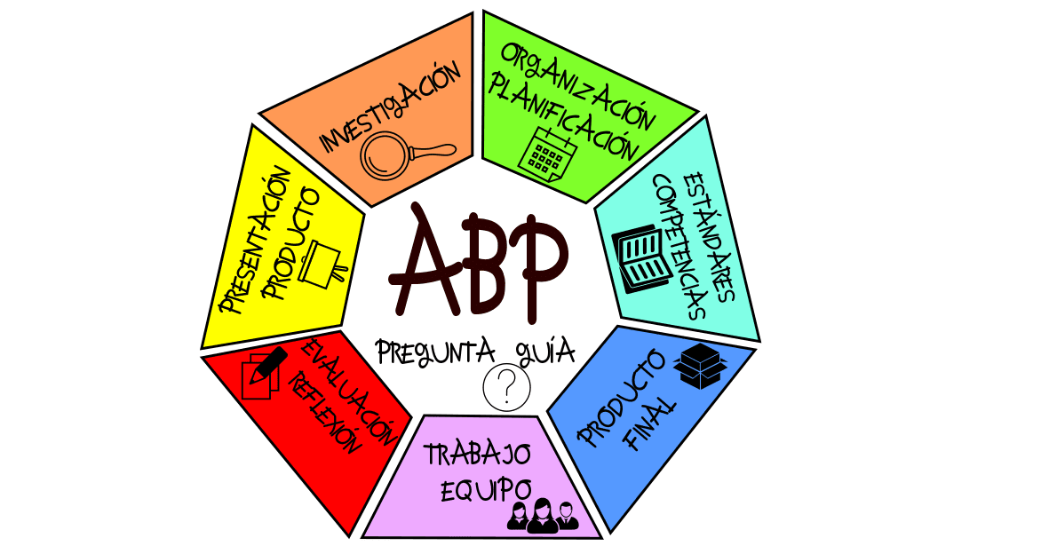 IMPORTANCIA DEL ABP: IMPORTANCIA DEL ABP IMPORTANCIA DEL ABP: IMPORTANCIA DEL ABP