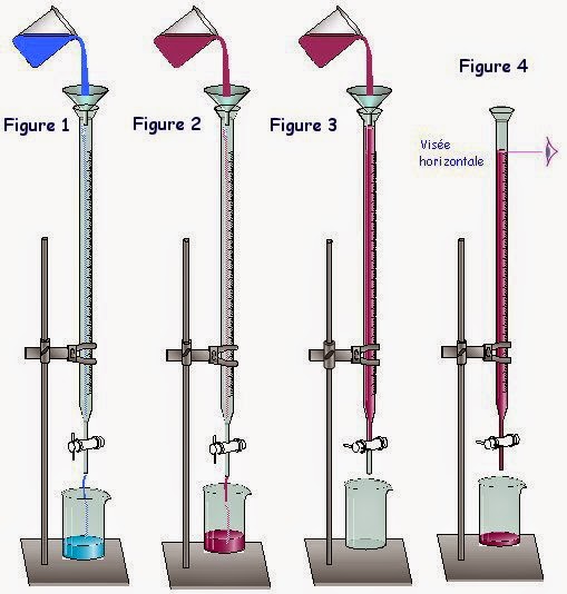 Cuaderno de prácticas hematología: Práctica 3: Bureta