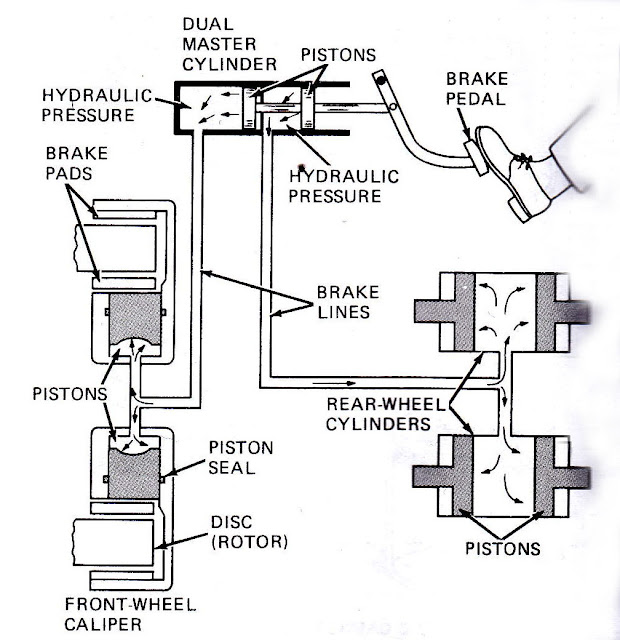 BRAKING SYSTEM