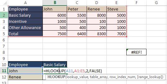 How To Use HLOOKUP In Microsoft Excel? - [Basic Of HLOOKUP Formula]
