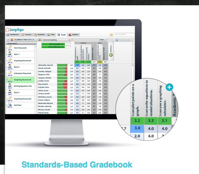 Perfectly Peeps: You Oughta Know About: JumpRope - Online Standards ...