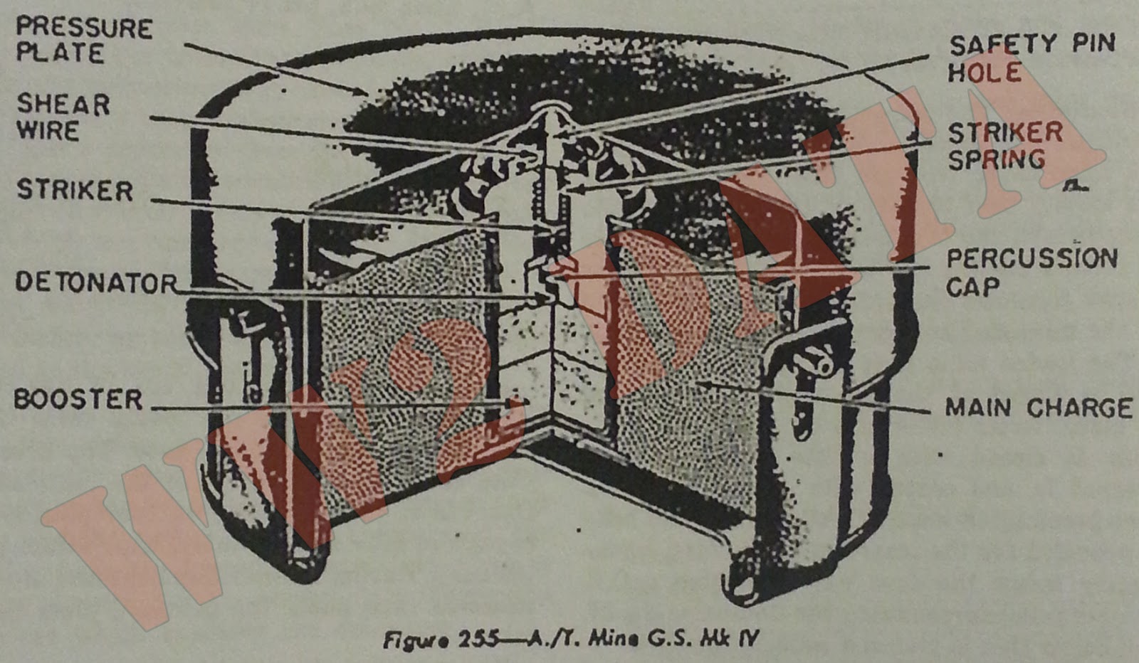 WW2 Equipment Data: British Explosive Ordnance - Anti-Tank and Anti ...