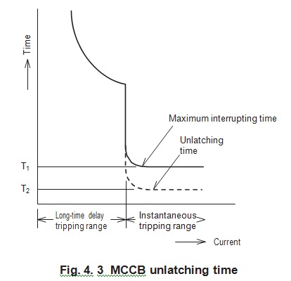Electrical Designing : MCCB Protection