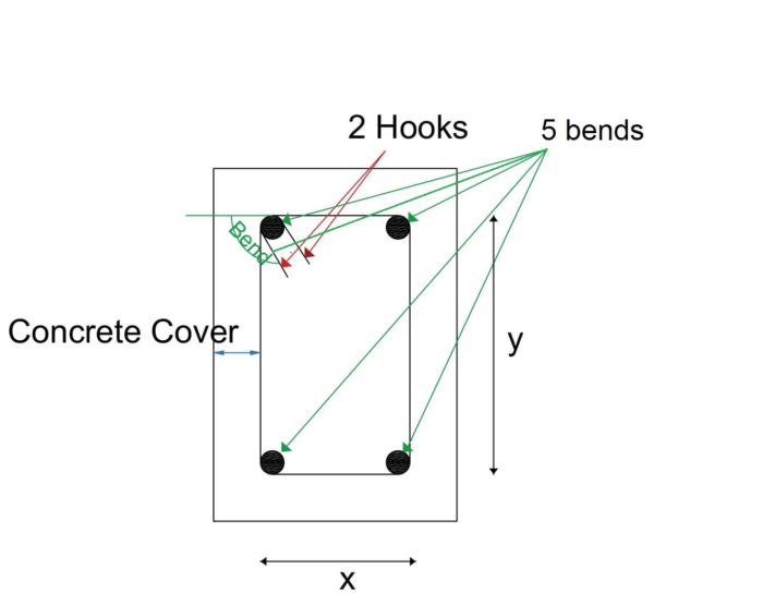 GELENDRAGARDIA: CUTTING LENGTH OF STIRRUPS