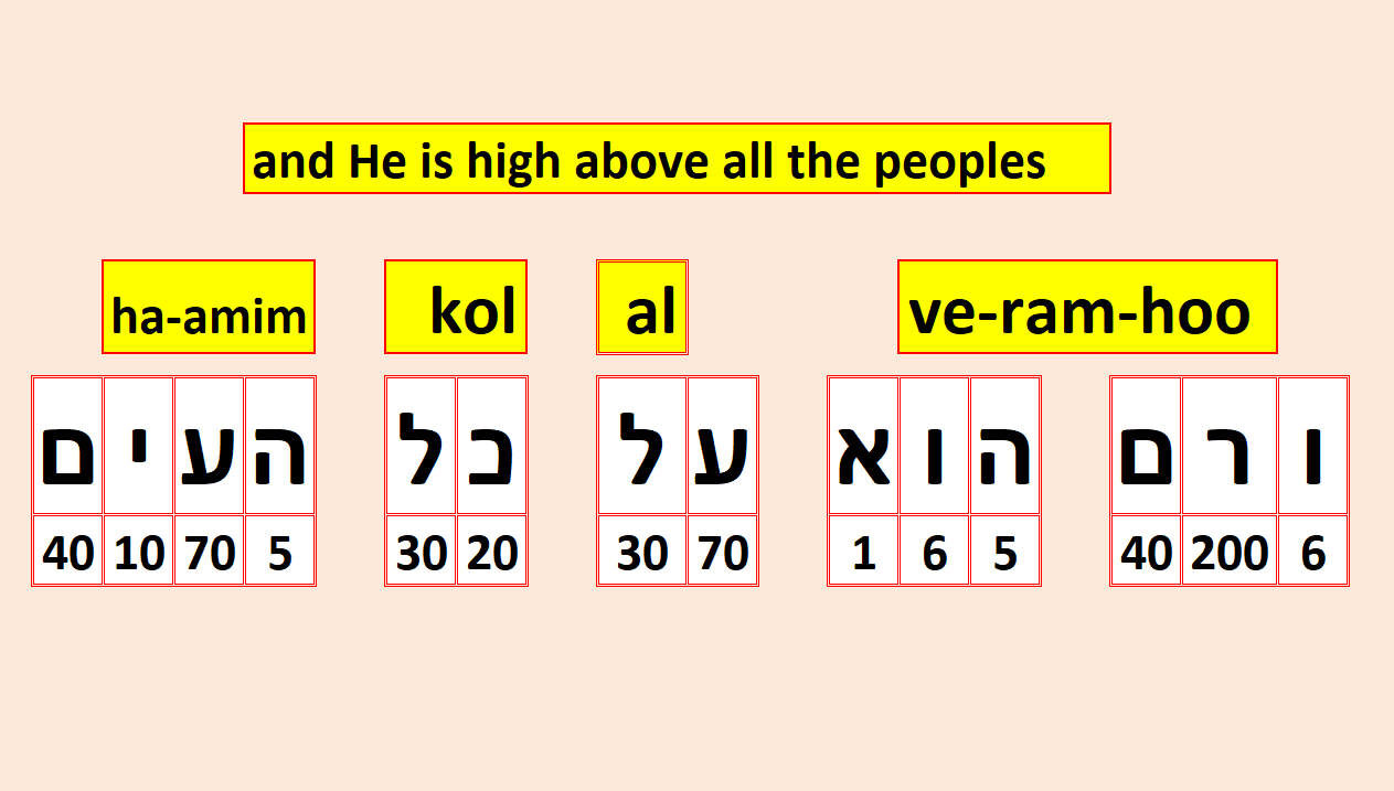 Gematria 137: Psalm 99 in Hebrew Gematria with English Translation