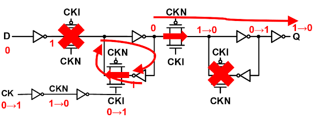 Flip-Flop Schematic Explained