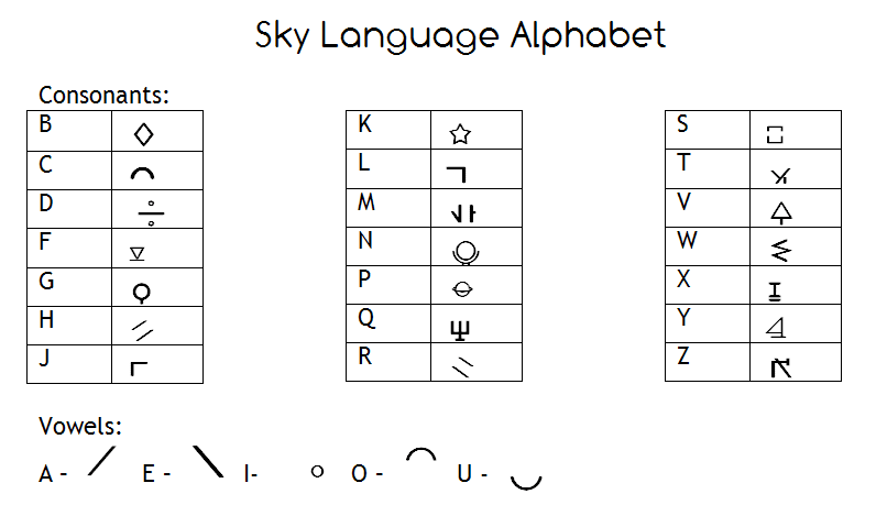 Sky Language Font - Kazaki's Original Fonts
