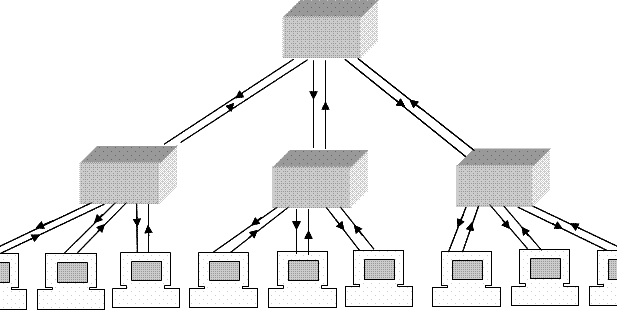 What is Tree Topology? ~ Tech 4 Learn