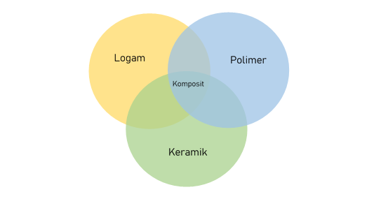 JENIS JENIS MATERIAL