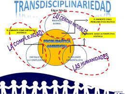 LA TRANSDISCIPLINARIEDAD Y LOS NUEVOS DESAFÍOS EN EDUCACIÓN