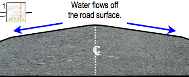 Camber of Road - Engineering TiCh