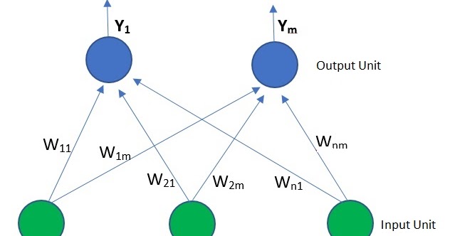haidaroh blog: Delta Learning Rule