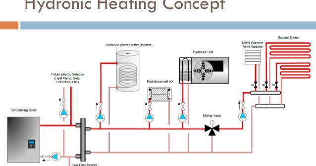 The Importance of Heating Load and Its Calculations