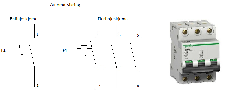 Automatsikring | Automatisering Blogg
