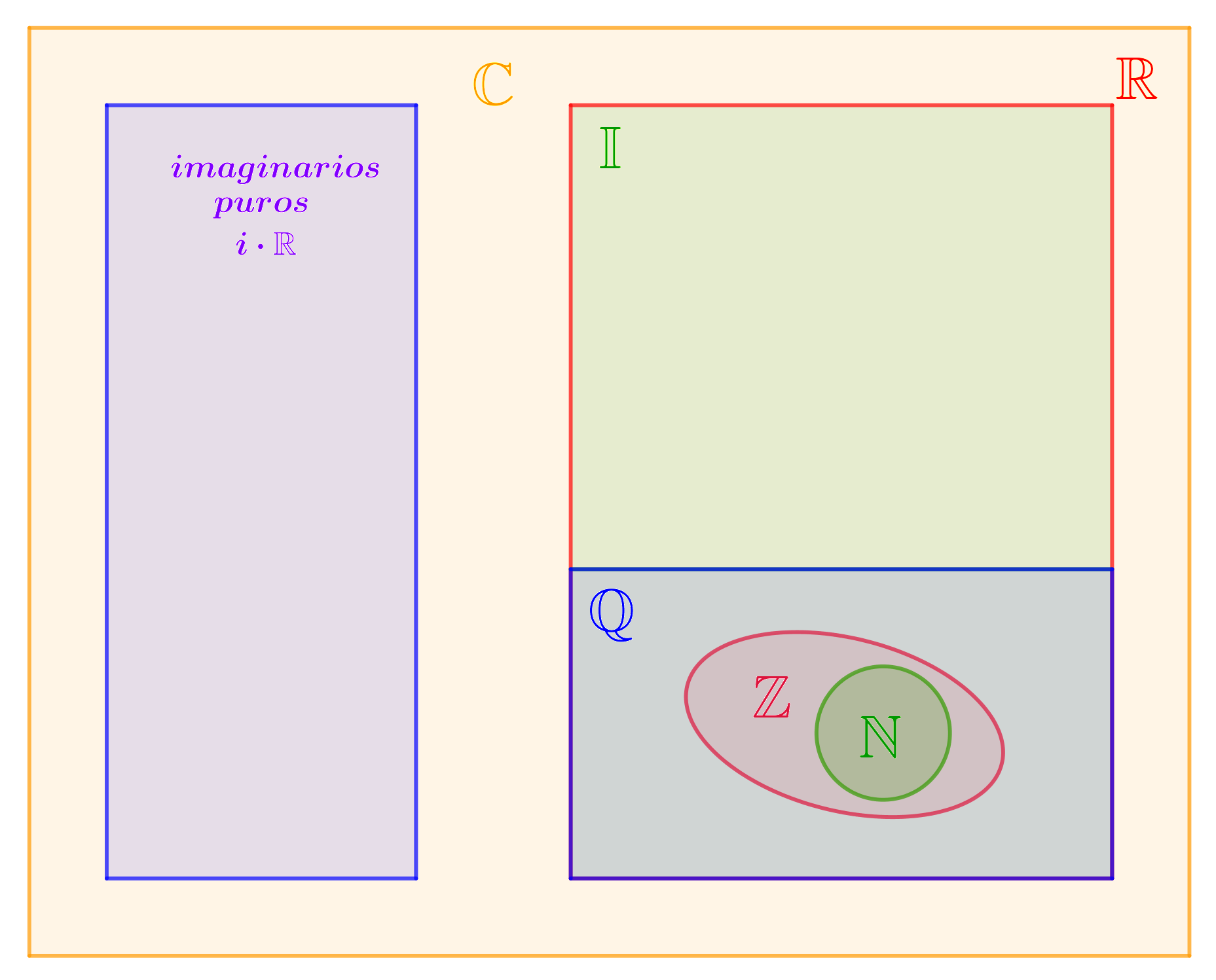 Compartiendo mis experiencias Matemáticas : Números complejos ...