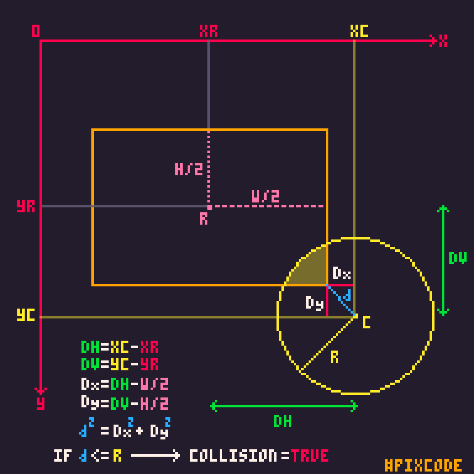 Collision Circle/Square or Rectangle with Pico8