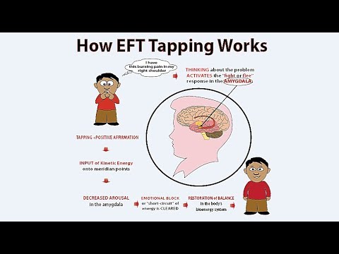 Encyclopedia of Medicine: What Is EFT And How Does EFT Work