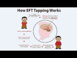 Encyclopedia of Medicine: What Is EFT And How Does EFT Work