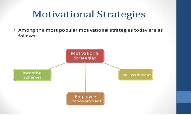 Motivational Strategies