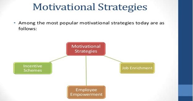 Motivational Strategies