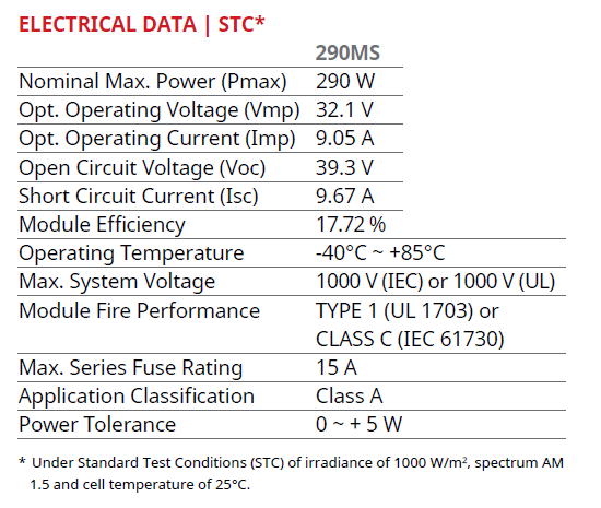 (Junction Box and Data Sheet) ألواح الطاقة الشمسية الخصائص الكهربائية