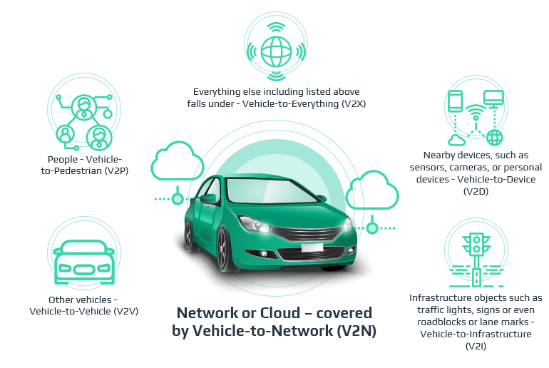 v2x the basics of connected vehicle technology intellias blog